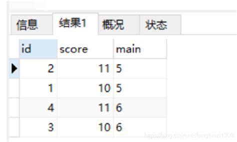 关于 Mysql 查询重复数据去重并且保留一条数据mysql重复数据保留一条 技术群 Csdn博客