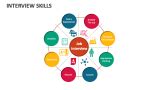 Interview Skills Template For PowerPoint And Google Slides PPT Slides
