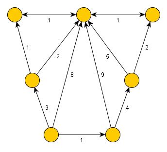 Dijkstra S Algorithm Download Scientific Diagram