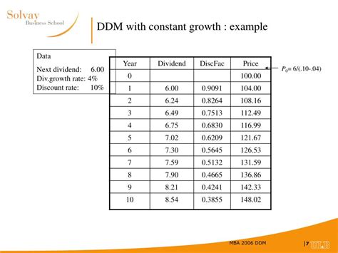 Ppt Finance 5 Stock Valuation Ddm Powerpoint Presentation Free Download Id 6642414