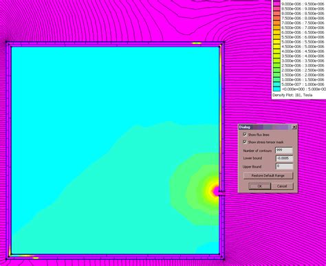 Femm 42 Magnetic Shielding Simulation