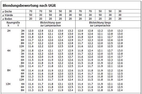 No Glare From Artificial Light What Is Behind The Ugr Method Dial De