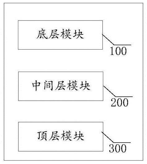 一种用于绘制航线图的系统及方法与流程 2