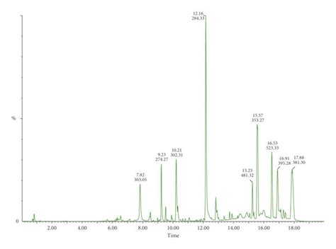 Hplc Peaks Of Compounds Identified By Lc Ms Download Scientific Diagram