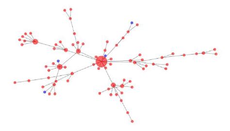 Repair Is Impossible But We Can See How Red Exceeds Blue In Doubling