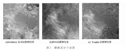 相位解缠的发展及研究现状（2009 年） 二维相位解缠 csdn博客