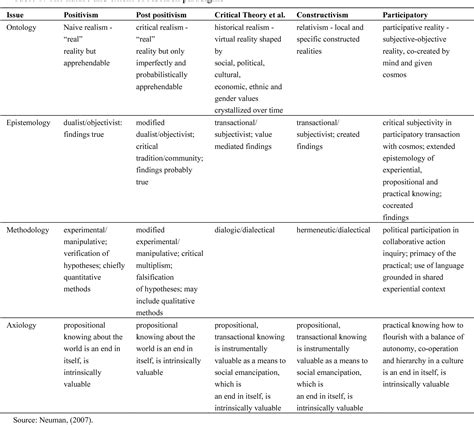 [pdf] Positivist And Non Positivist Paradigm In Social Science Research Conflicting Paradigms