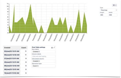 Resolved Jira Issues Chart In Confluence Charts And Graphs Data Confluence