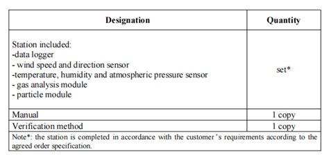 Environmental Monitoring System Henan Oceanus Import And Export Co Ltd