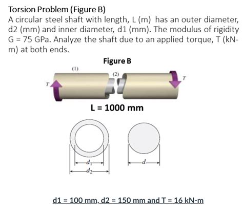 Solved What Is The Torsional Shear Stress At The Outer