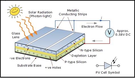Detail Contoh Sensor Cahaya Koleksi Nomer 39