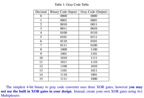 Solved How Do I Make A 4 Bit Binary To Gray Code Converter