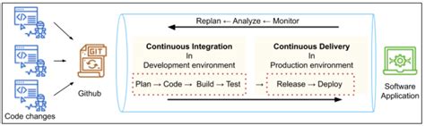 Cách Triển Khai Một Dự án Bằng Jenkins Docker Ec2