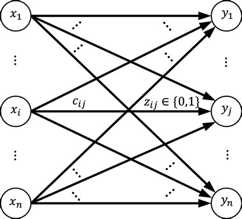 Underlying Bipartite Graph For Bivariate Correlation Download Scientific Diagram