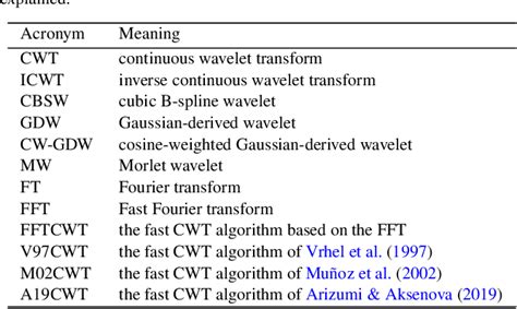 table 1 from comparisons between fast algorithms for the continuous wavelet transform and