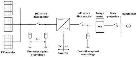 Single Line Diagram For Solar Pv System Off Grid Solar Syste