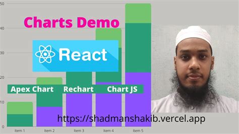 Charts With React Js Apex Charts Recahrts And Chart Js Youtube
