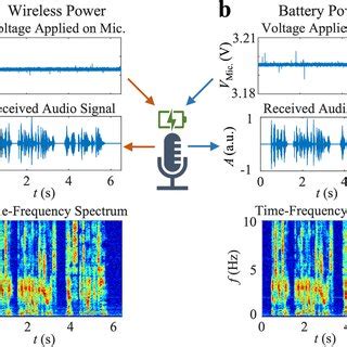 Stable Remote Audio Monitoring Remote Audio Monitoring With A The Download Scientific
