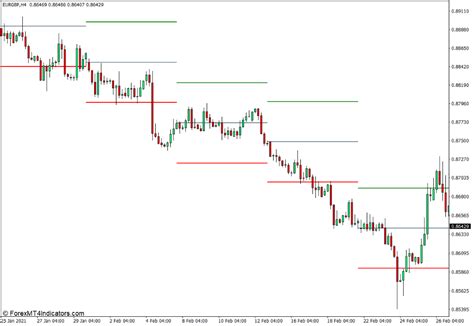 Weekly Open Horizontal Target Lines Indicator For Mt4