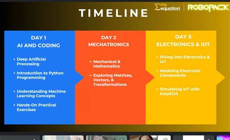 Om Prakash On Linkedin Ai Robotics Machinelearning Deeplearning