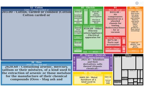 Fulian Precision Electronics Tianj No 36 Beidajie Street Teda West Z