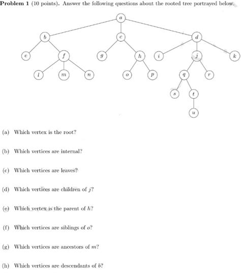 Solved Problem 1 Answer The Following The Following