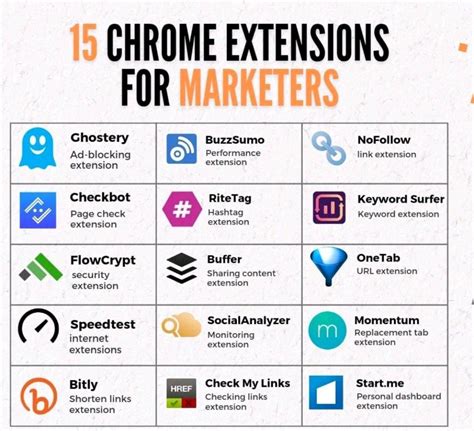 Aditya Kanojia On Linkedin Chromeextension Socialmediamaketing
