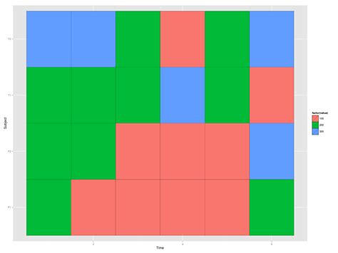 graph lasagna plots in r stack overflow