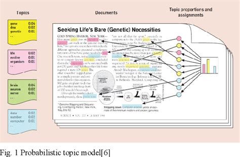 Figure 4 From Topic Modelling Twitter Data With Latent Dirichlet