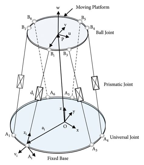 Schematic Of Stewart Platform 27 Download Scientific Diagram
