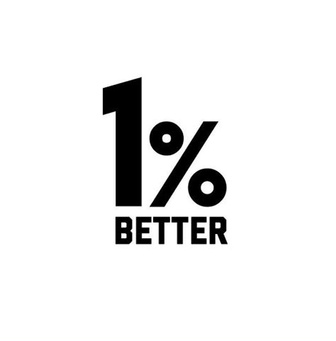 How Continual Improvement Can Boost Your Growth Rajeev Ranjan Posted