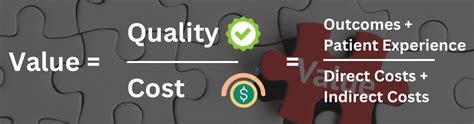Value Based Healthcare Maximizing Value And Outcomes