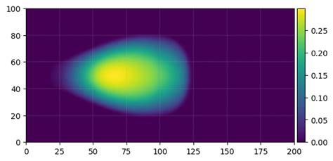 A Tutorial For Running A Landslide Runout Simulation — Synxflow 0050 Documentation