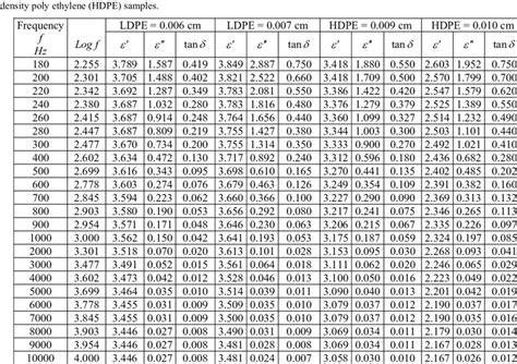 Dielectric Constant Dielectric Loss And Dissipation Download Scientific Diagram