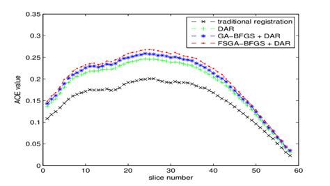 Algorithm Comparison Download Scientific Diagram