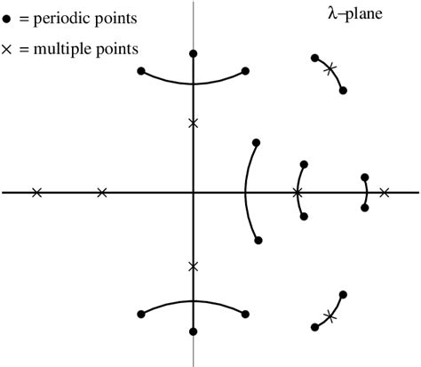 The Floquet Spectrum Of A Finite Gap Nls Potential Download