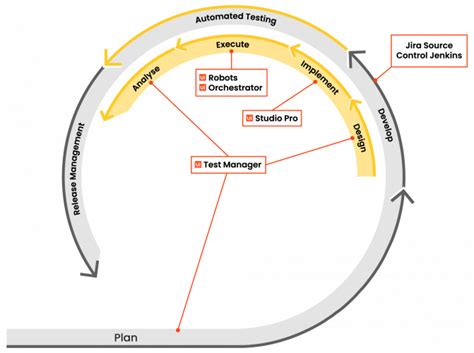 Test Automation Services Auxis