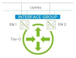 Enhanced NSX Edge And Networking Services In NSX Network And Security Virtualization
