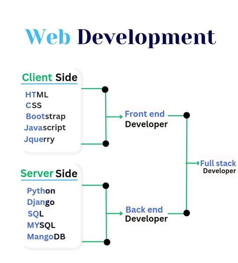 techsol llc on linkedin webdevelopment fullstack clientside
