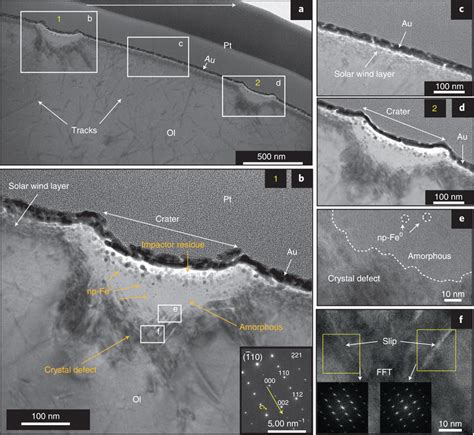 Tem Image Of The Longitudinal Section Of A Fib Slice Containing Download Scientific Diagram