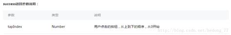 微信小程序之toast等弹框提示wxshowtoast Csdn博客