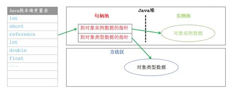JAVA的对象访问定位 入门小站 博客园