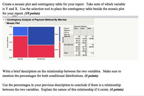 Create A Mosaic Plot And Contingency Table For Your