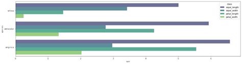파이썬 시각화 막대그래프 바차트 Bar Chart Bar Plot 네이버 블로그