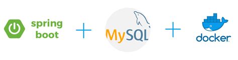Dockerizing Spring Boot Application With Persistent Mysql Database By