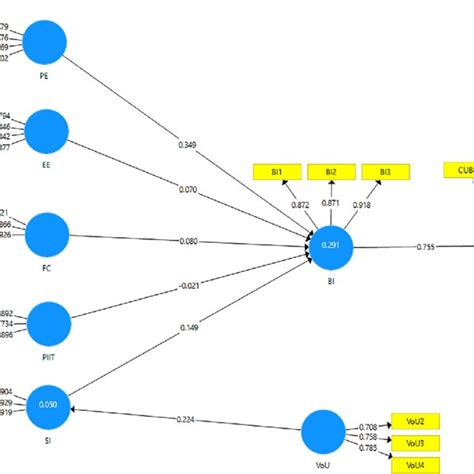 A Structural Path Model Analysis Download Scientific Diagram