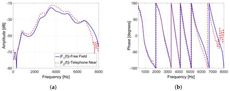 a switched algorithm for adaptive feedback cancellation using pre