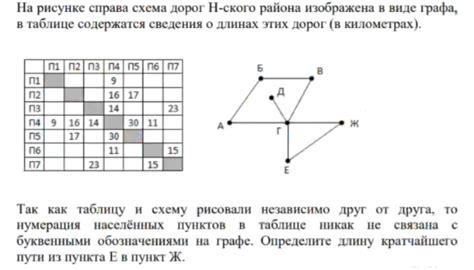 ПОМОГИЕТ На рисунке справа дорог Н ского района изображена в виде графа Matvei Lis 39