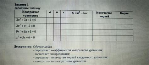 Задание 1 Заполните таблицу Квадратное уравнение 2x² 3x 1 0 2x² X 2 0 9x² 6x 1