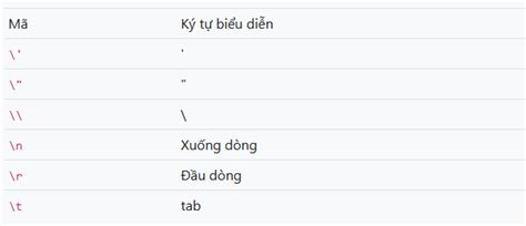 Kiểu dữ liệu và hàm Function trong Javascript VNTALKING